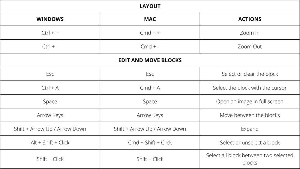 Top Notion Commands | Keyboard shortcuts | Prototion