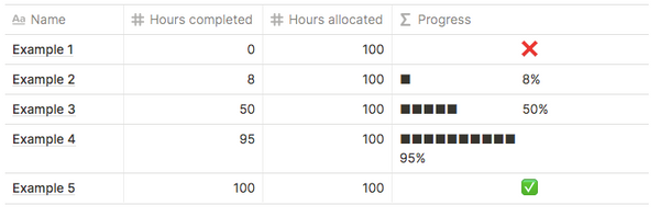 How to make Progress Bars in Notion