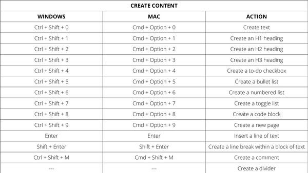 Top Notion Commands | Keyboard shortcuts | Prototion