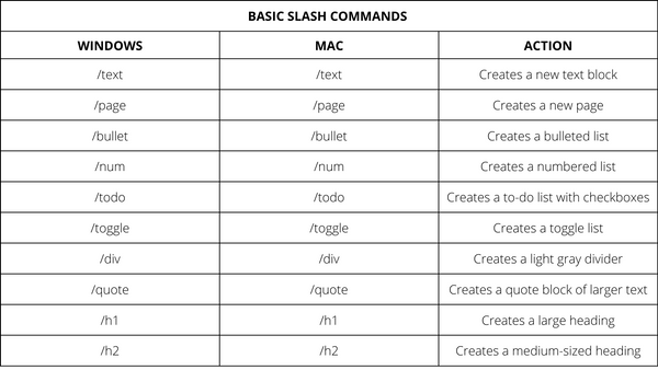 Top Notion Commands | Keyboard shortcuts | Prototion