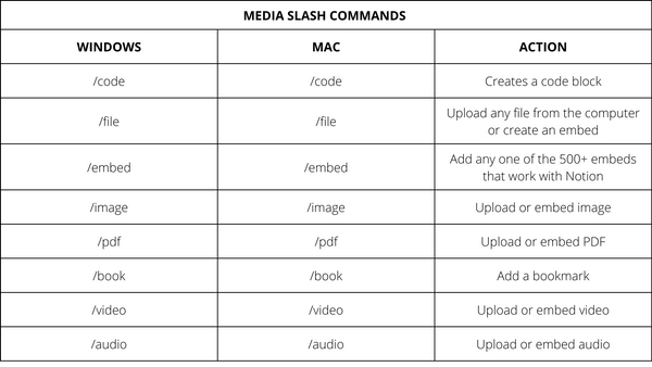 Top Notion Commands | Keyboard shortcuts | Prototion