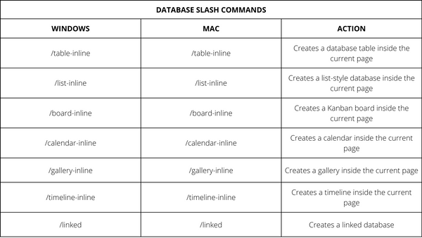 Top Notion Commands | Keyboard shortcuts | Prototion