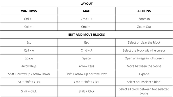 Top Notion Commands | Keyboard shortcuts | Prototion