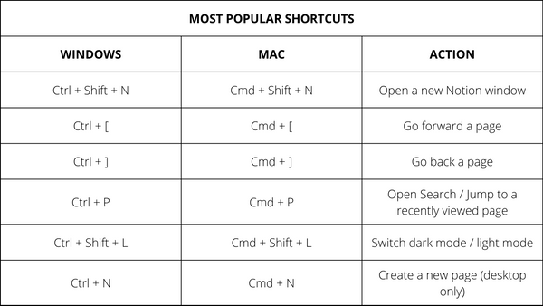 Top Notion Commands | Keyboard shortcuts | Prototion